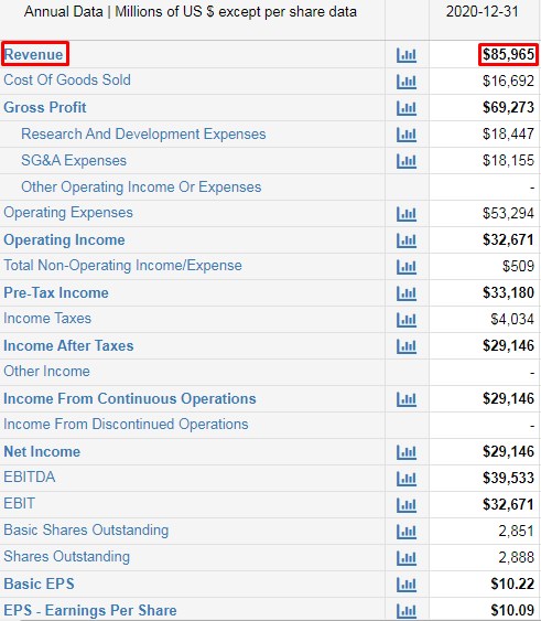 Income Statement (Отчет за приходи и разходи) - Фундаментален анализ ...