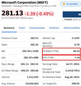 Какво е P/E Ratio и PEG ratio