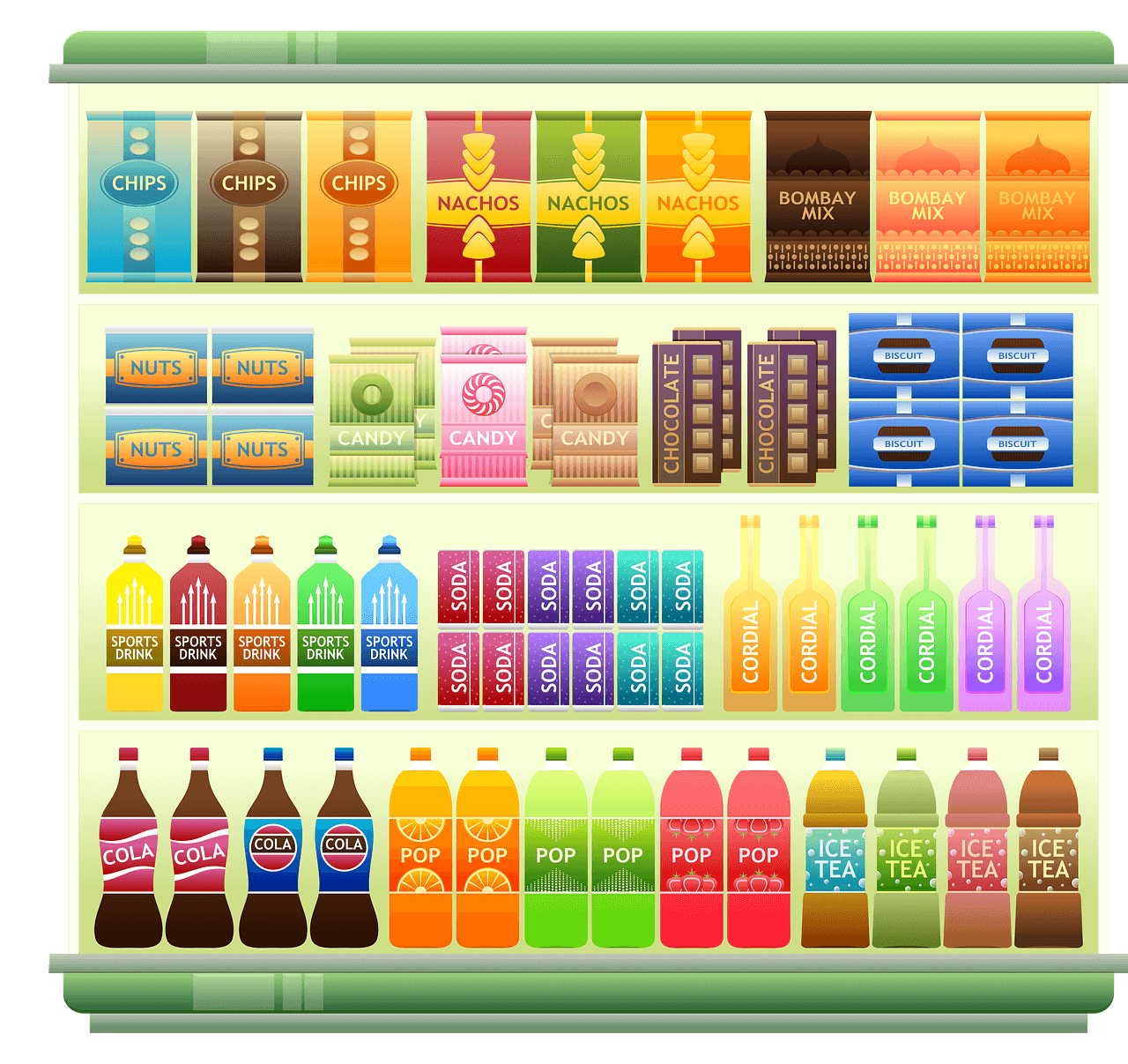 Инвестиция в Хранителни Компании