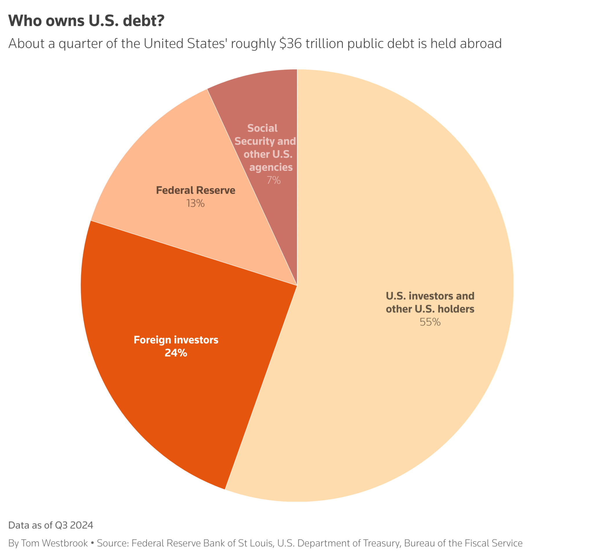 САЩ вече ФАЛИРА! Какво ще се случи сега?